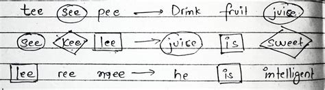 Coding And Decoding In Fictitious Language Mcq Free Pdf Objective Question Answer For Coding