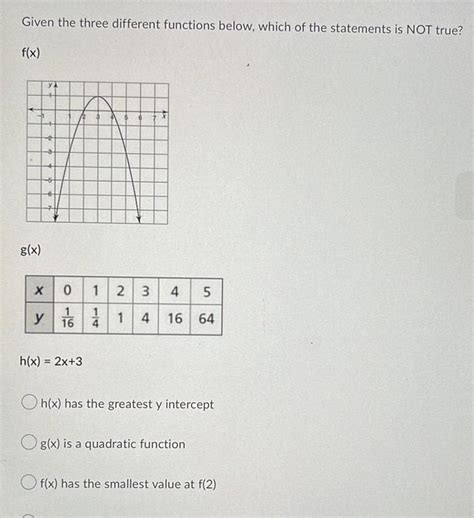 Answered Given The Three Different Functions Below Which Of The Kunduz