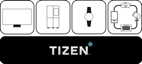 Introduction To Tizen Tizen Docs