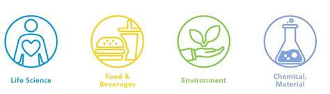 Method Package Guide Shimadzu Shimadzu Corporation