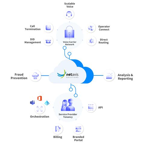 fusion for teams netaxis solutions