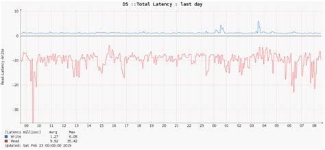 Microsoft Windows And Hyper V Monitoring