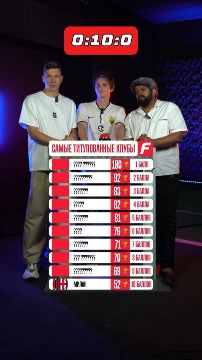 ТОП 10 Самых Титулованных Клубов Европы 🏆 футбол барселона