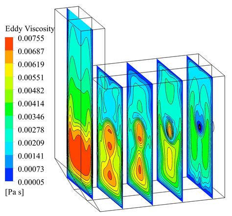 Hydrogen Combustion In A Furnace Cfd Simulation Ansys Fluent Mr Cfd