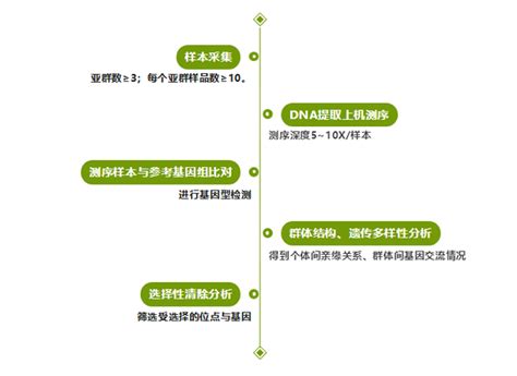 群体进化——文章发表就这么简单 知乎
