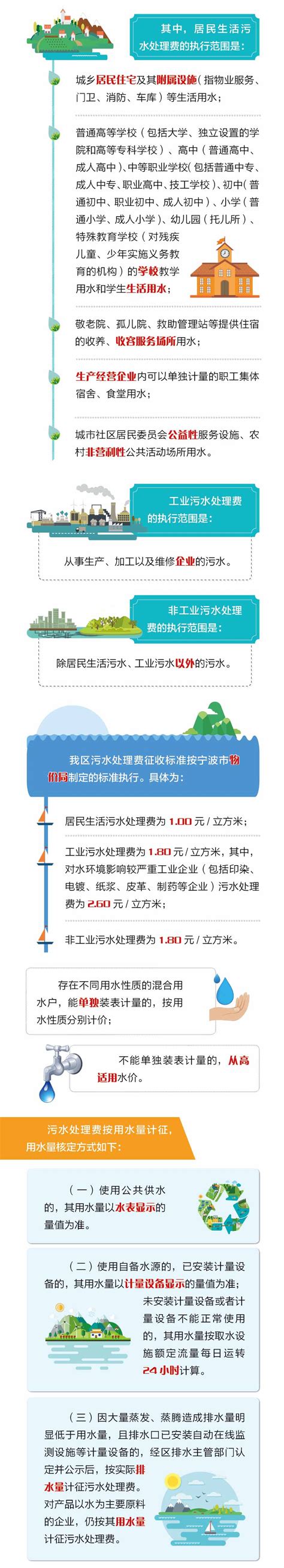宁波市鄞州区人民政府关于征收污水处理费的公告图解