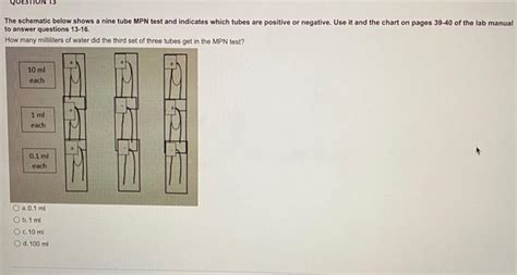 Solved The Schematic Below Shows A Nine Tube Mpn Test And