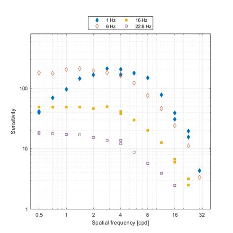 Csf Dataset Overview