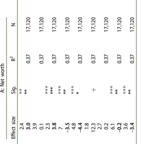 Country Fixed Effects Regression Analyses With Cross Level Interactions