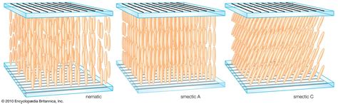 Smectic C Phase Physics Britannica