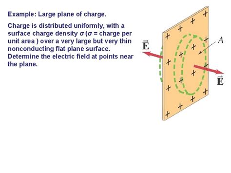 Phys 102 Lecture 3 Gausss Law Key Points