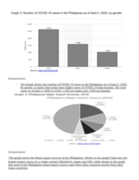 Solution Data Interpretation Activity Sheet Studypool
