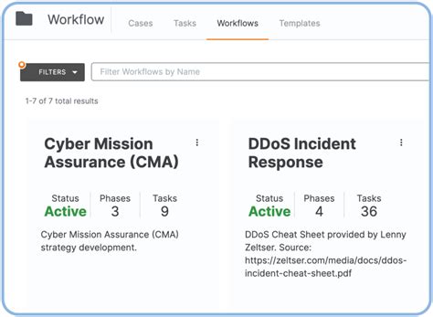 Cyber Threat Workflows Streamline Cyber Incident Management