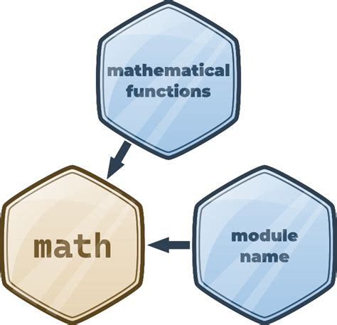 Python Essentials 2 Launchida0ad2851 C6d4 4980 A9a7 98b3f3108166andtab