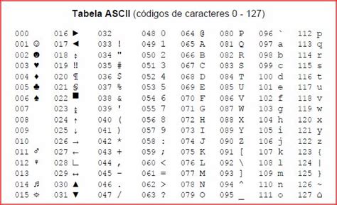 Aplica Es Inform Ticas B Padr Es De Codifica O De Carateres