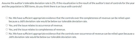 Solved Assume The Auditors Tolerable Deviation Rate Is 2