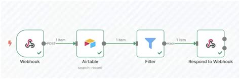 Set Enable Dynamic Variables From Webhook N8n In Custom Function In