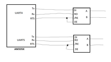 Linux Am Am X Rts Control Of Rs At Boot Up Processors Forum