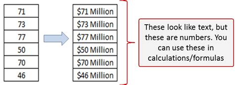 Amazing Excel Custom Number Format Tricks You Must Know