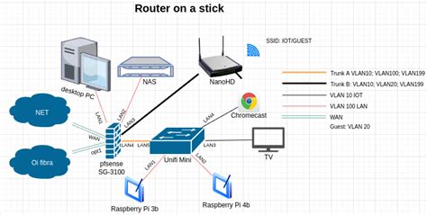 Topology Png Pfsense Plus Pfsense Bugtracker