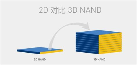 一文弄懂ram、rom、闪存、硬盘电脑rom Csdn博客