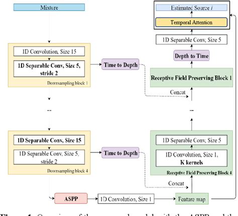 Figure 1 From Lightweight End To End Deep Learning Model For Music