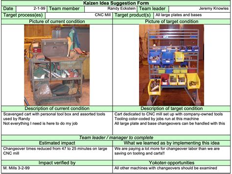kaizen examples in manufacturing
