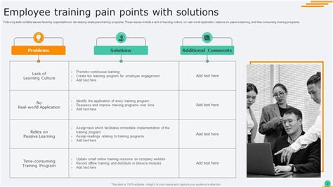 Employee Pain Points Powerpoint Ppt Template Bundles PPT PowerPoint
