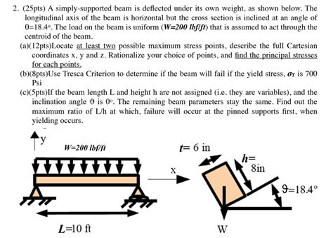 SOLVED A Simply Supported Beam Is Deflected Under Its Own Weight As