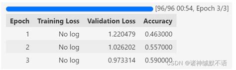 用huggingfacetransformersautomodelforsequenceclassification在文本分类任务上微调预训练模型 阿里云开发者社区