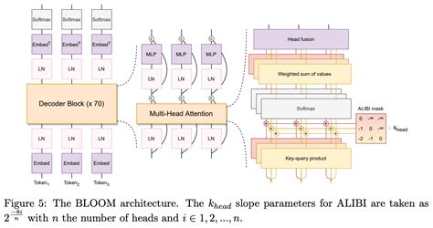 The History Of Open Source Llms Early Days Part One