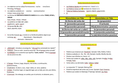 Monosílabos con Tilde Monósilabos sin Tilde Dé forma del verbo