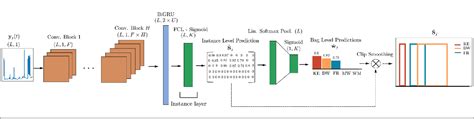 Figure 1 From Multilabel Appliance Classification With Weakly Labeled