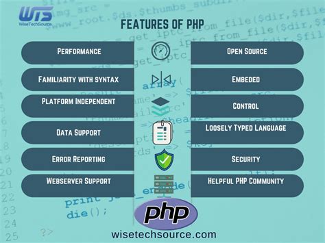 Php Html Javascript Css Java Python Programming Coding… Wisetech Source Pvt Ltd