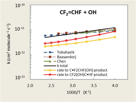 羟基自由基加入 112 三氟乙烯后单分子反应的动力学分析the Journal Of Physical Chemistry A X Mol