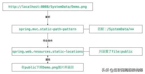 Spring Boot 如何把项目中的静态资源打包 Springboot设置静态资源目录mob6454cc7225b4的技术博客51cto博客