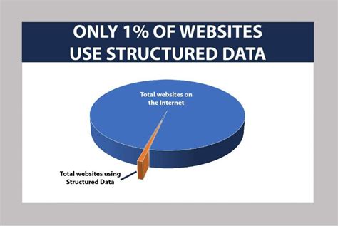 Hey Google Advance Structured Data And Schema Org