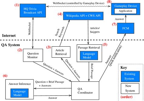 figure 1 from quickly answering multiple choice questions using deep