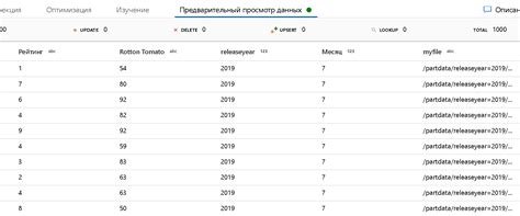 Копирование и преобразование данных в Azure Data Lake Storage 2 го поколения Azure Data