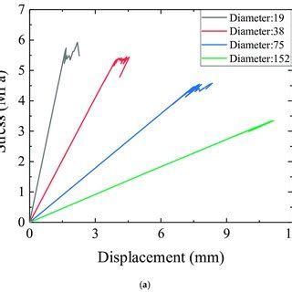 PDF Lattice Fracture Model For Concrete Fracture Revisited Calibration And Validation