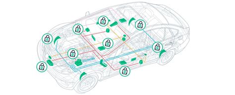 Sectigo Releases Embedded Firewall To Protect Automotive Systems