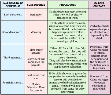 Behaviour Policy Schools Out Activities