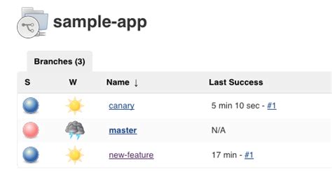 Docker Continuous Delivery With Jenkins Multibranch Pipeline For Dev