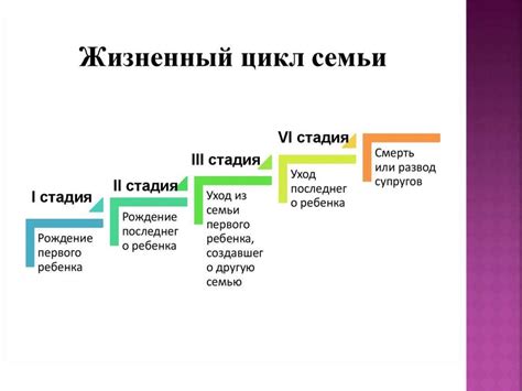 Семья и брак Online Presentation