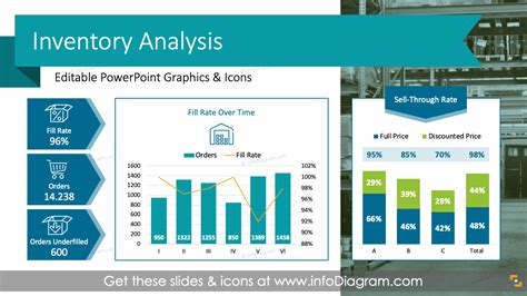 Inventory Metrics Analysis And Stock Management Presentation Powerpoint Template