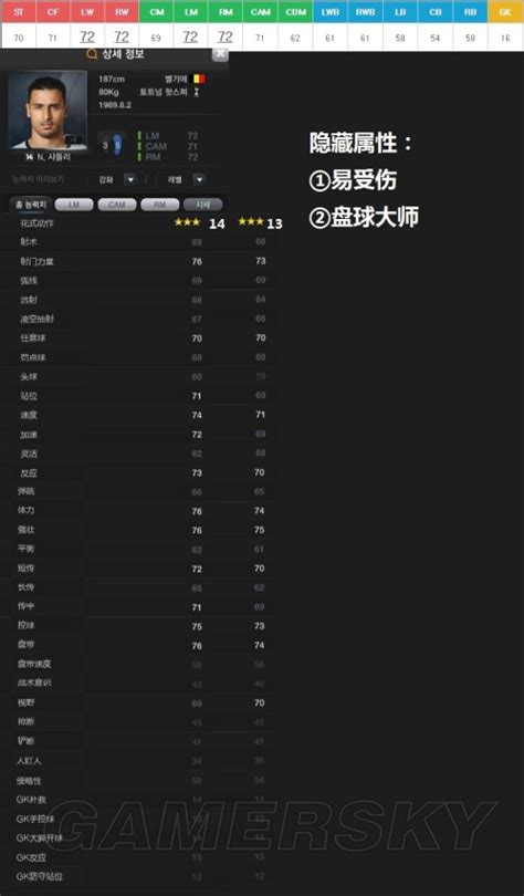 Fifa Online3 韩服14赛季卡数据排行top200中文图鉴 附各球员隐藏属性fifa Ol3 韩服14卡数据top200：181