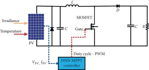 Proposed Dnn Based Mppt Algorithm Download Scientific Diagram