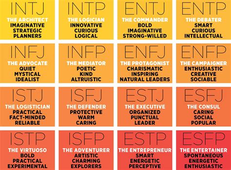 Zodiac Personality Types