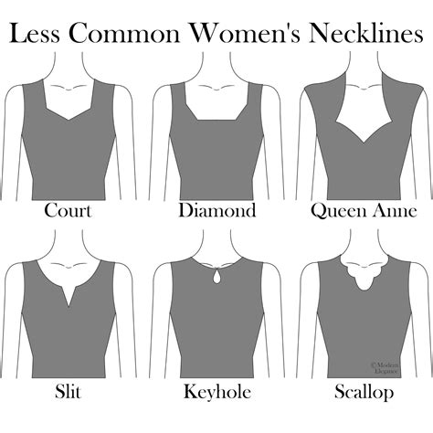 25 Types Of Necklines Illustrated Guide Makyla Creates Atelier Yuwaciaojp