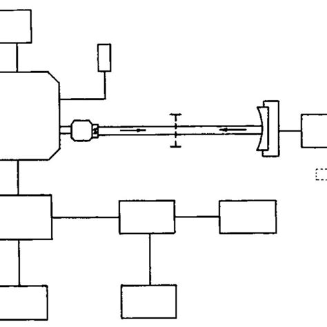 Schematic Diagram Of The Measuring System 1 Mark 3 Interferometer Download Scientific